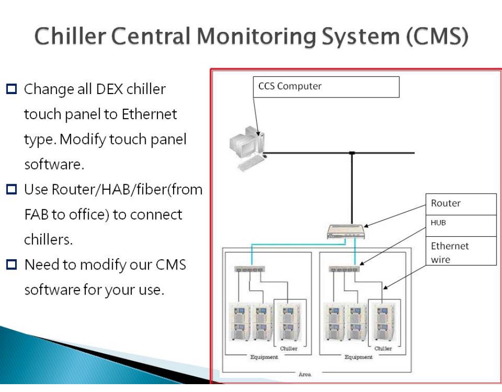 Chiller Central Monitoring System (CMS)