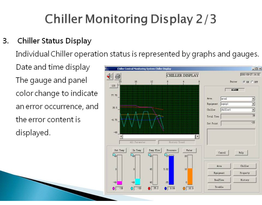 Chiller Central Monitoring System (CMS)