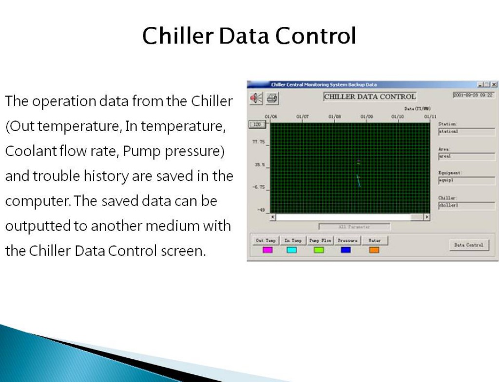 Chiller Central Monitoring System (CMS)